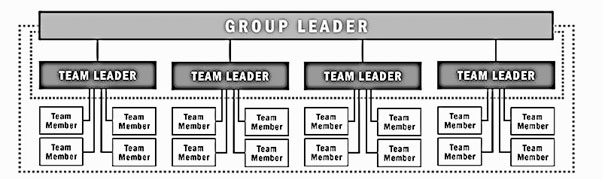 Human Resource Management Consulting Firms | HRM Consulting