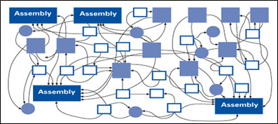 Lean Factory Layout Manufacturing Plant Layout Design - ADDVALUE Consulting